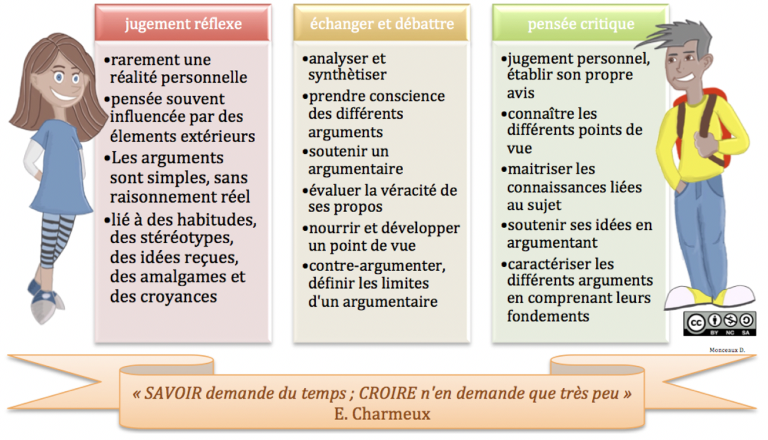 École du spectateur : le carnet de bord | musiquem.fr École du spectateur : le carnet de bord | musiquem.fr