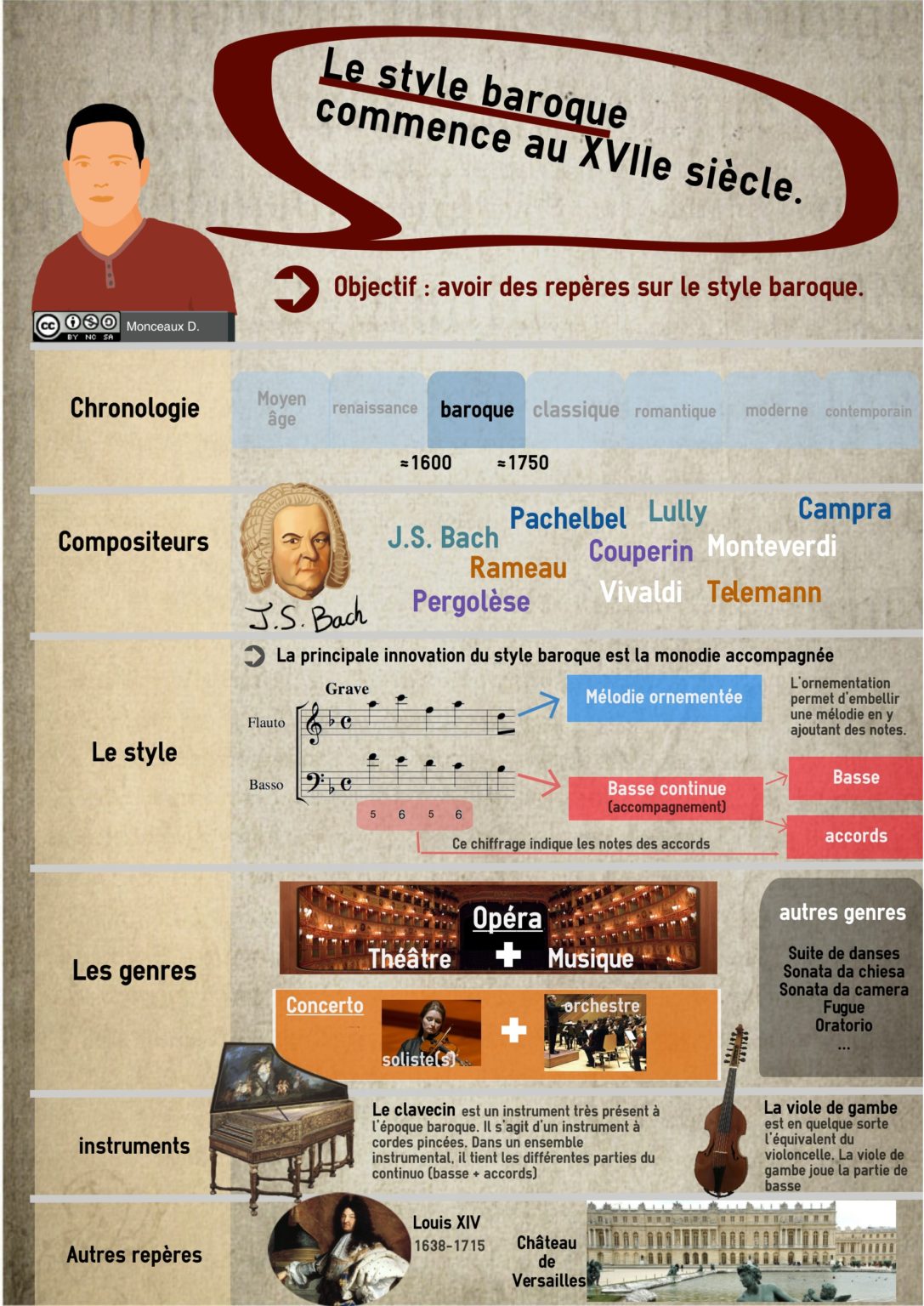 Sujet 1 : Définition d’un style musical | musiquem.fr