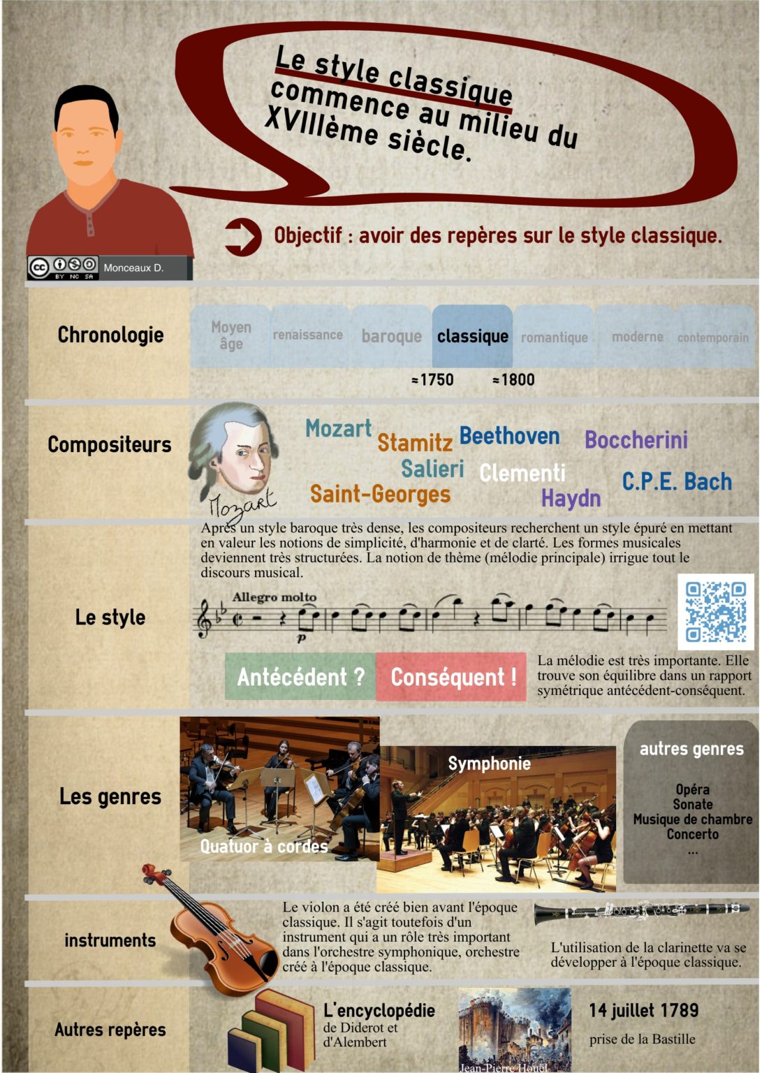 Sujet 1 : Définition d’un style musical | musiquem.fr
