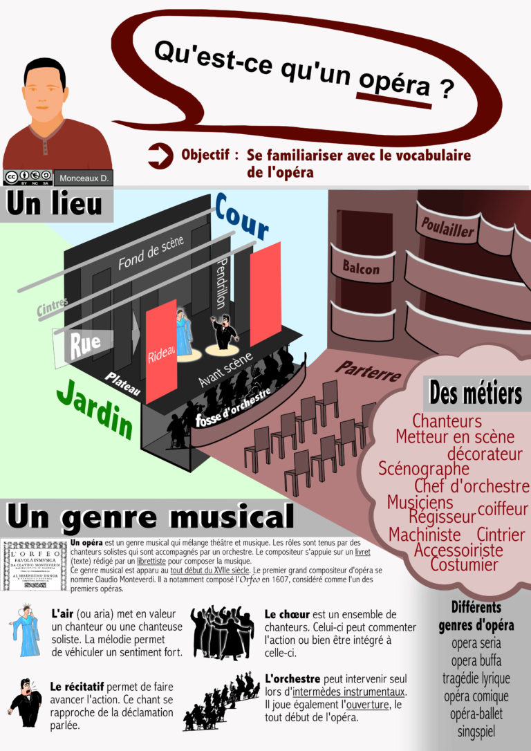 L’opéra | musiquem.fr