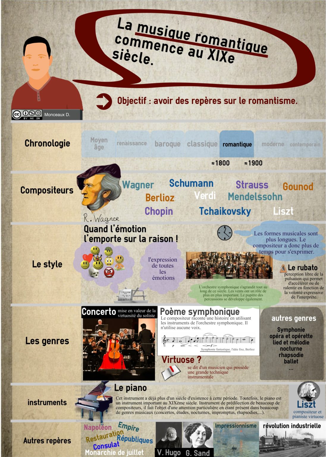 Les grandes périodes stylistiques de la musique occidentale | musiquem.fr